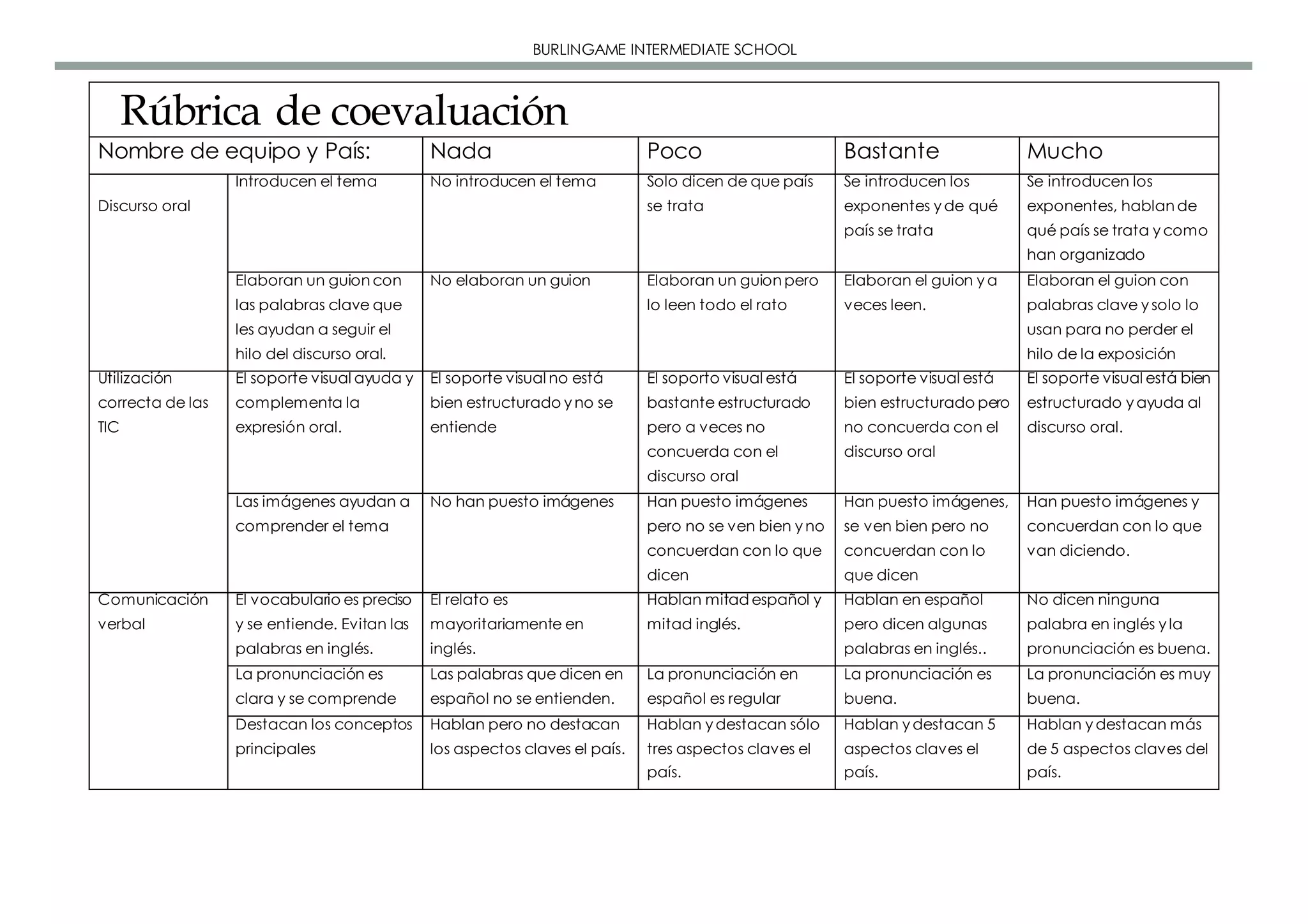 Proyecto 21 paises hispanohablantes | DOCX | Educational Assessment ...
