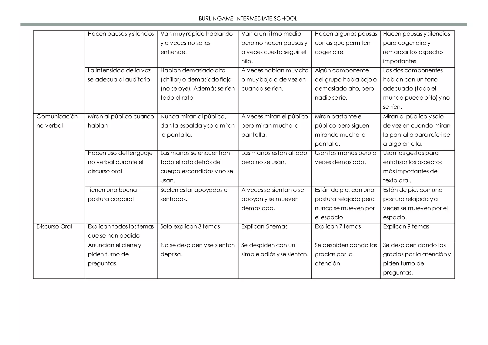 Proyecto 21 paises hispanohablantes | DOCX | Educational Assessment ...