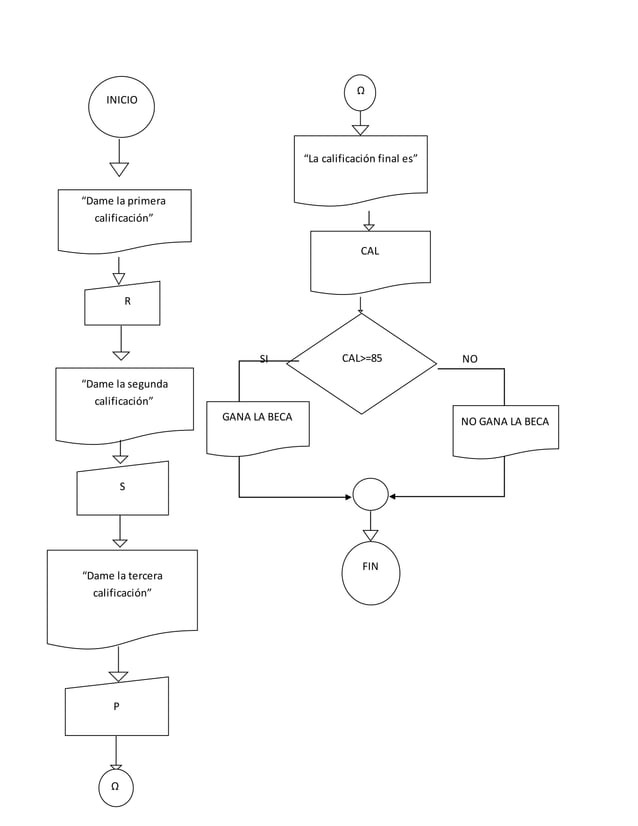 Algoritmos y Diagramas de Flujo | PDF