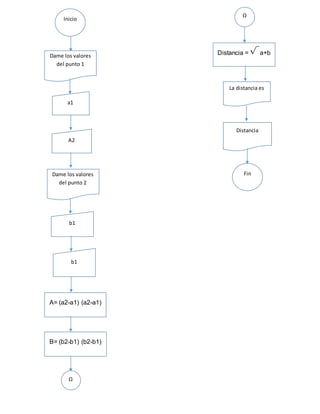 Algoritmos y Diagramas de Flujo | PDF