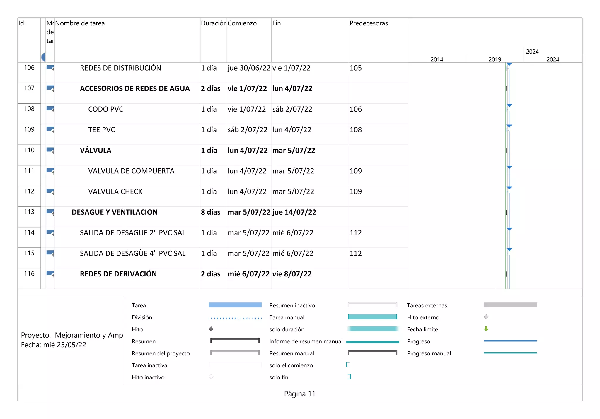 diagrama gant de obra .pdf