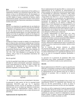 Implementación de Algoritmos Criptográficos y de Digestión de Mensajes | PDF