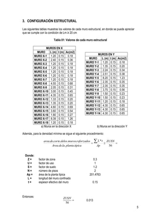 Proyecto de albañileria | PDF
