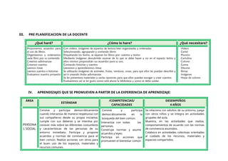 PROYECTO DE APRENDIZAJE N°5. para niños de 4 años | DOCX