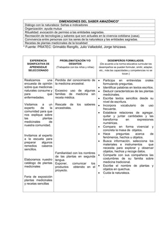 Proyecto de aprendizaje primaria abril y mayo | PDF