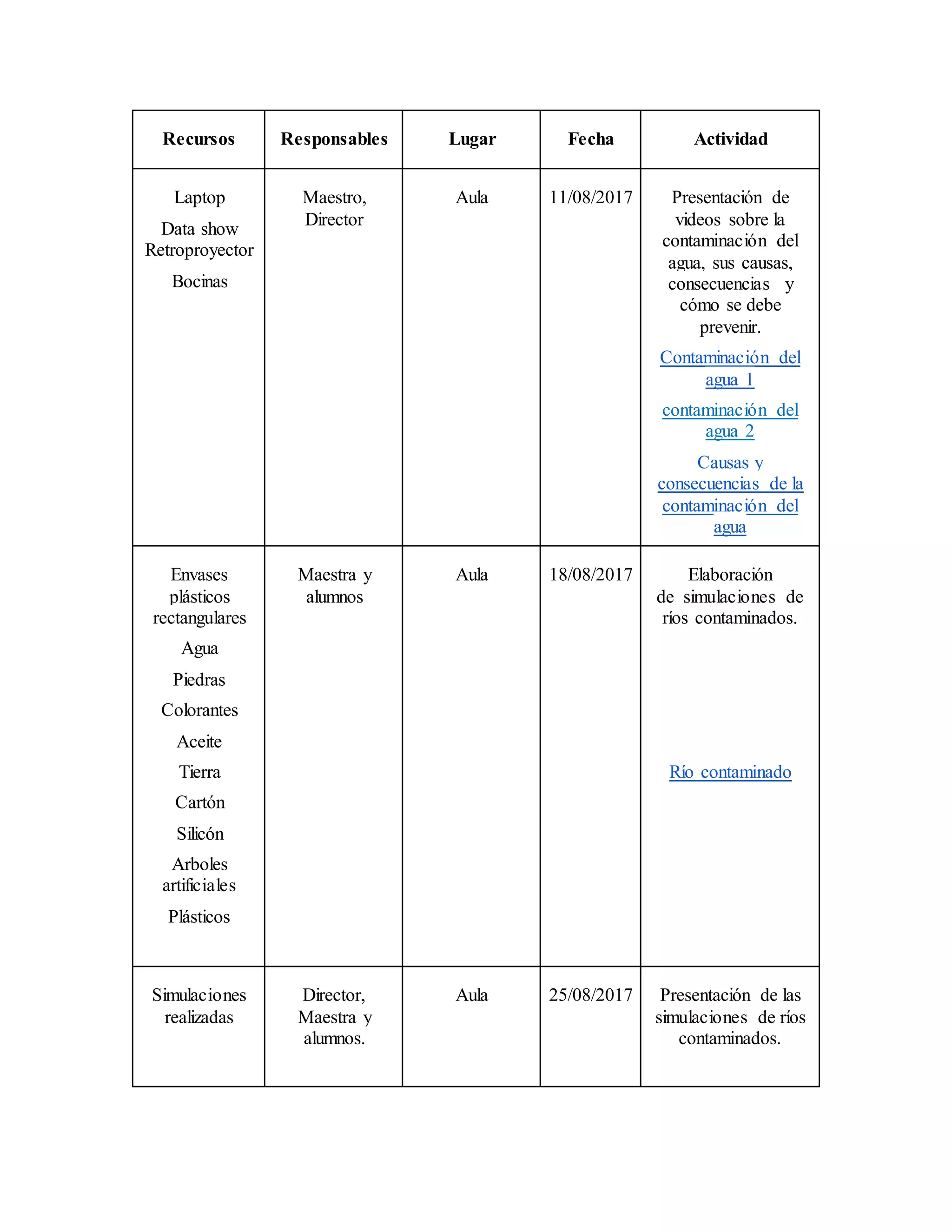 Proyecto de aula sobre la contaminación del agua | DOCX