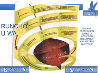 Proyecto de aula resguardo uwa | PPTX | Education