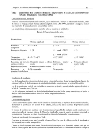 cableado estructurado para un edificio de oficinas | PDF