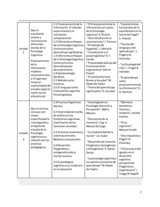 Proyecto de catedra cognitiva 2015 | DOCX