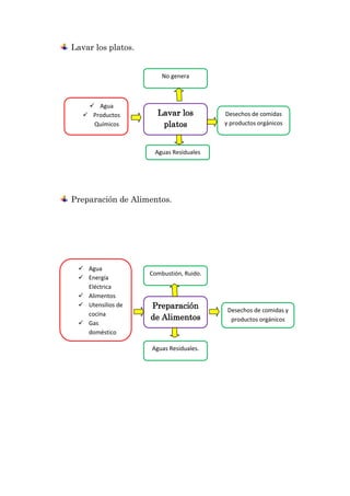 Proyecto de ecologia | DOCX