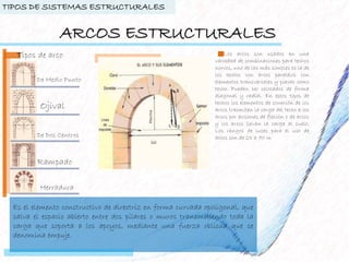 SISTEMAS ESTRUCTURALES UTILIZADOS EN VENEZUELA | PPTX