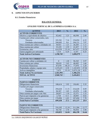 PLAN DE NEGOCIO: GRUPO GLORIA | PDF