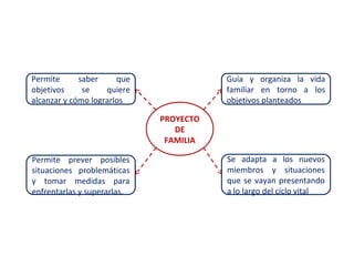 Proyecto de familia | PPT