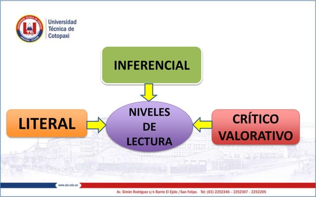 Unidad 3 Partes de la lectura