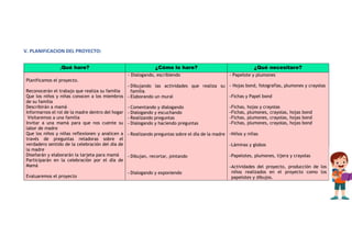 proyecto de mayo inicial 5 añitos aprender es bueno para tu niño | DOCX