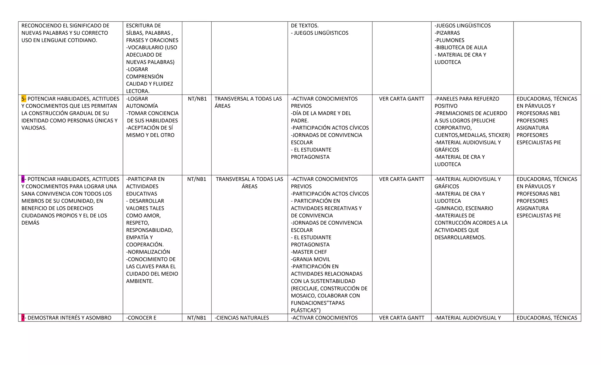 PROYECTO DEPARTAMENTAL 2020.docx | Descarga Gratuita