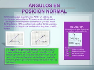 Razones Trigonometricas de un angulo en posicion normal(Luis Redolfo ...