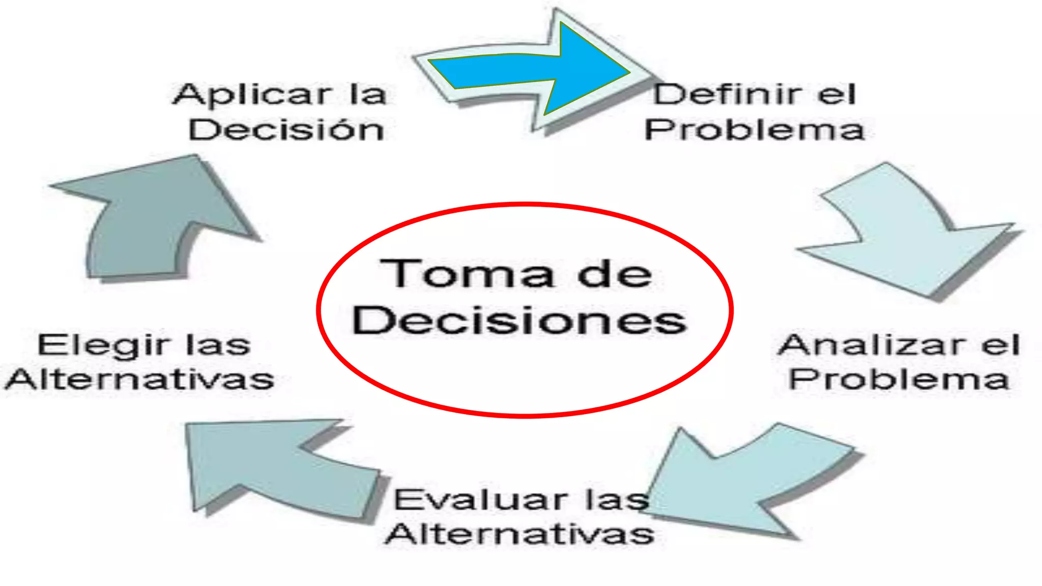 Proyecto De Vida Para Jovenes Ppt