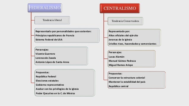 Caracteristicas Del Proyecto Imperial - slingo