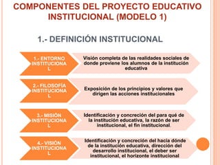 Proyecto educativo institucional | PPTX