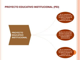 Proyecto educativo institucional | PPTX
