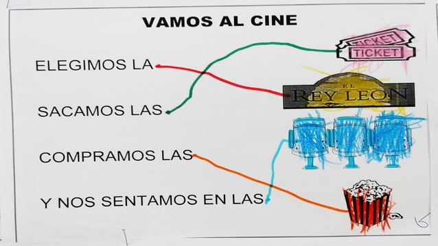 PROYECTO EL CINE | PDF | Education