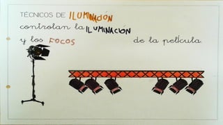 PROYECTO EL CINE | PDF