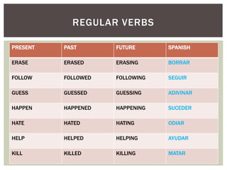 VOCABULARY AND VERBS IRREGULAR,REGULAR | PPTX