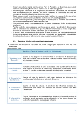 Proyecto final altas capacidades (blog) | PDF