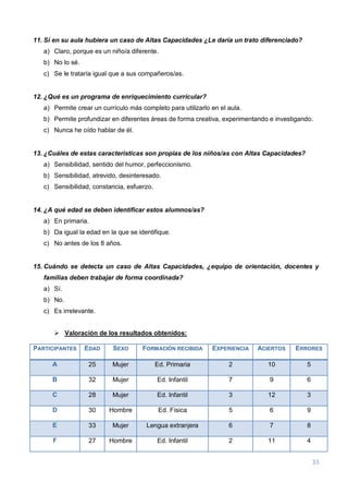 Proyecto final altas capacidades (blog) | PDF