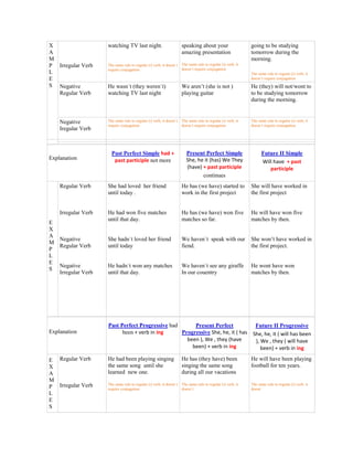 Proyecto final grammar 2 | PDF