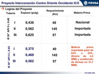 Proyecto Gasoducto Ico (Venezuela) | PDF
