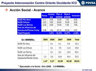 Proyecto Gasoducto Ico (Venezuela) | PDF