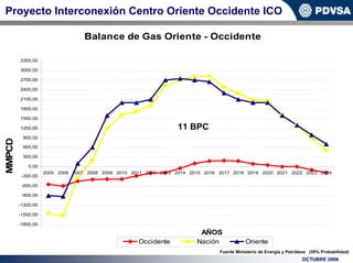 Proyecto Gasoducto Ico (Venezuela) | PDF