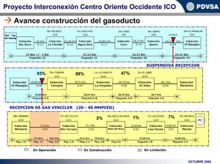 Proyecto Gasoducto Ico (Venezuela) | PDF