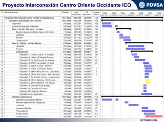 Proyecto Gasoducto Ico (Venezuela) | PDF