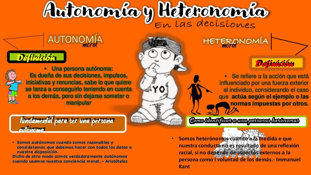 infografía Autonomía y Heteronomía .pdf
