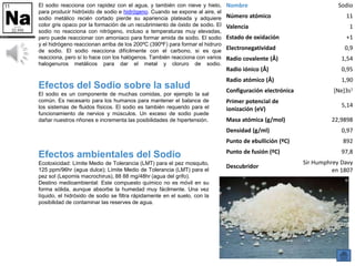 Tabla Periódica Electrónica | PPTX