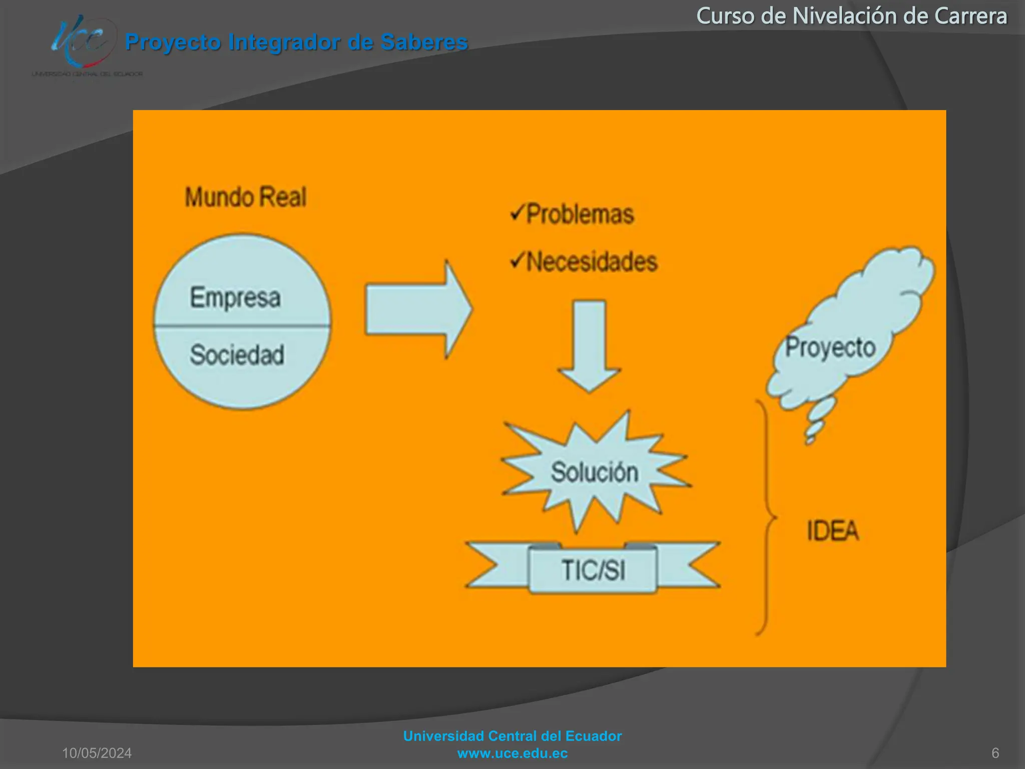 PROYECTO INTEGRADOR DE SABERES_ EL TEMA (1).pptx