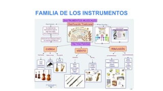 Proyecto la familia.pptx