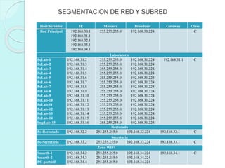 PROYECTO LAN | PPTX
