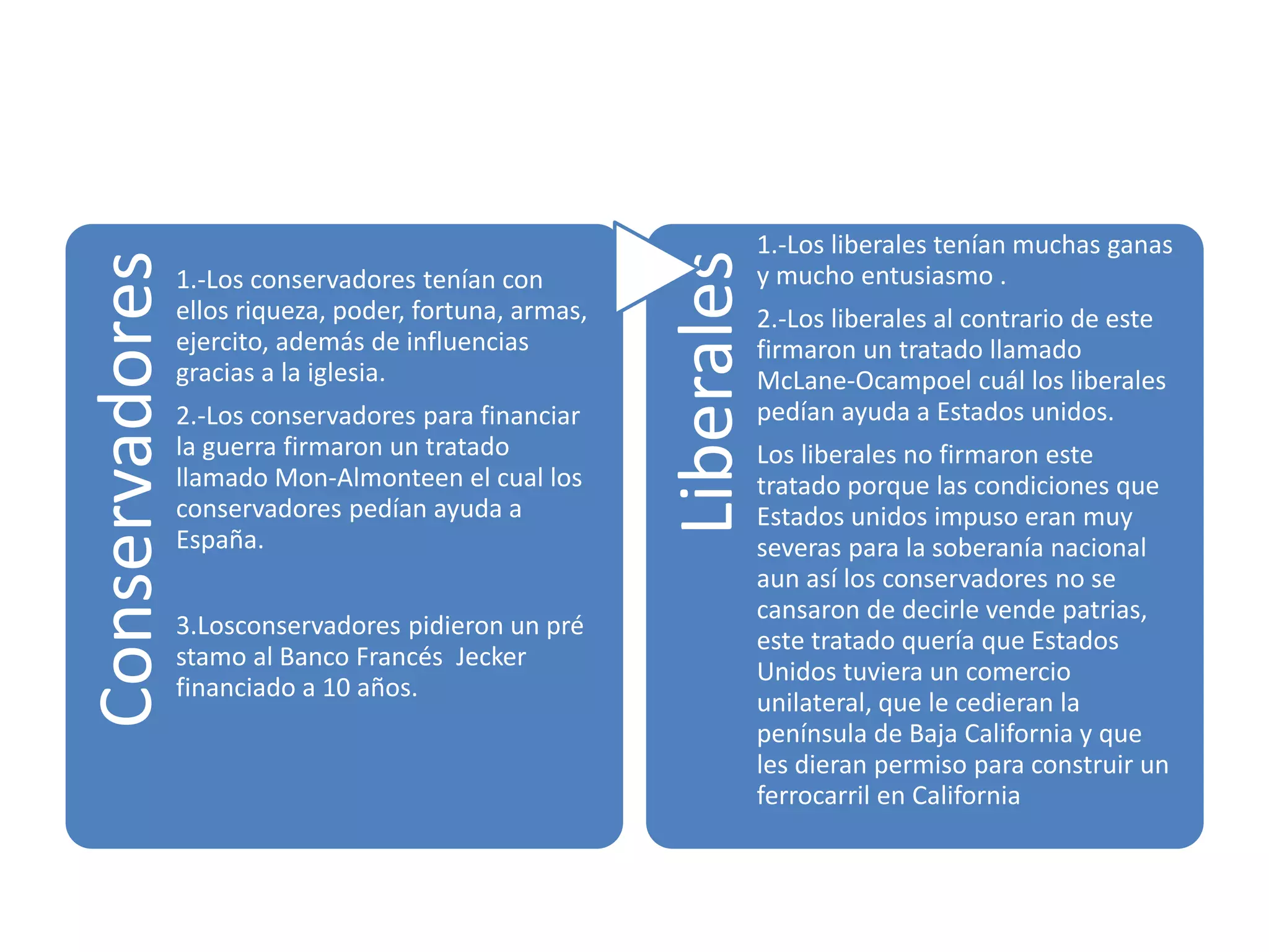 Proyecto liberal | PPT