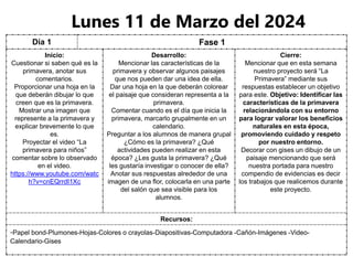 PROYECTO MARZO la primavera y 2024 1.pptx