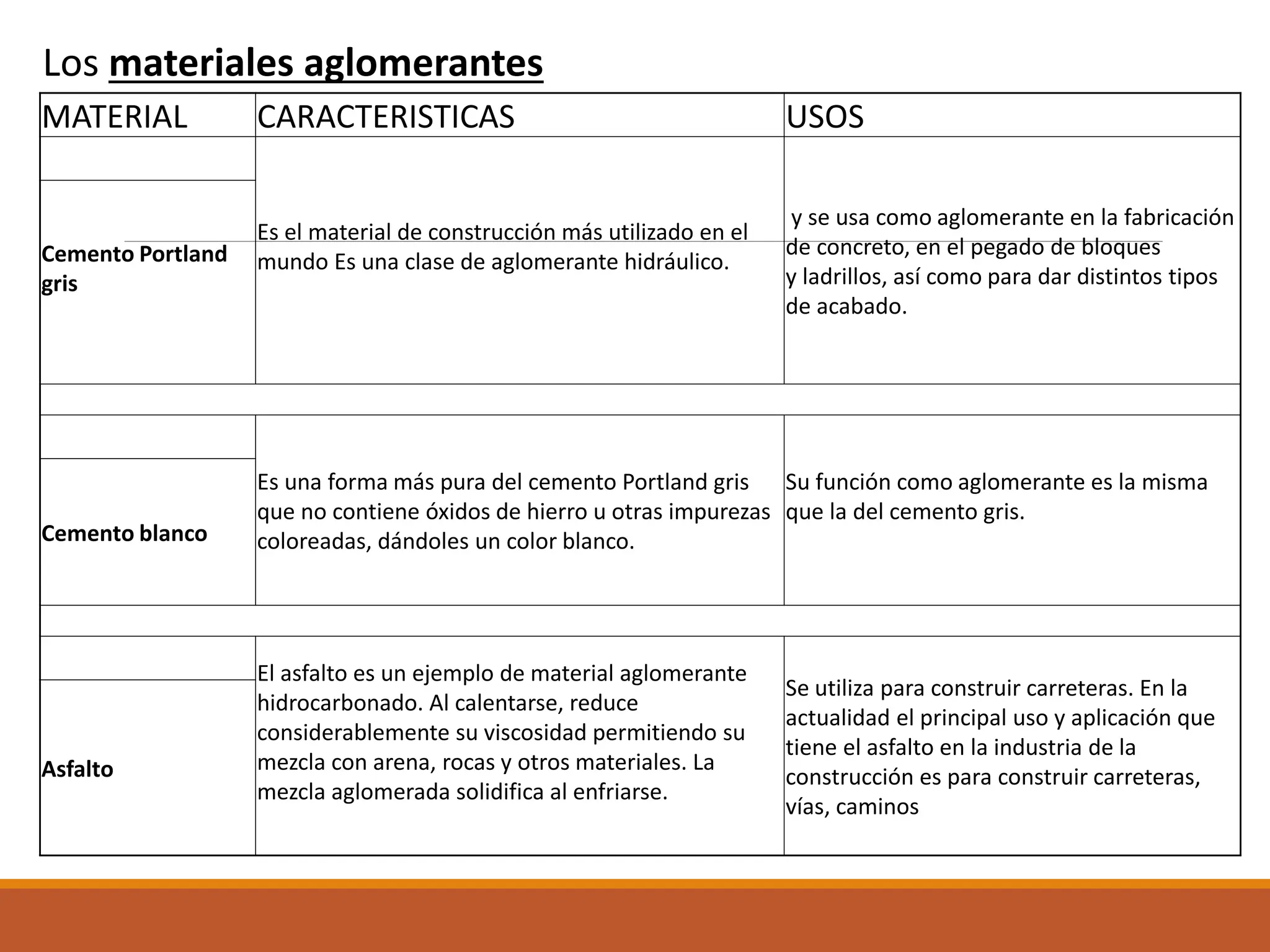 PROYECTO MATERIALES DE CONSTRUCCION.pptx