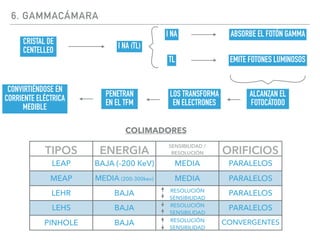 Introducción a la Medicina Nuclear | PDF
