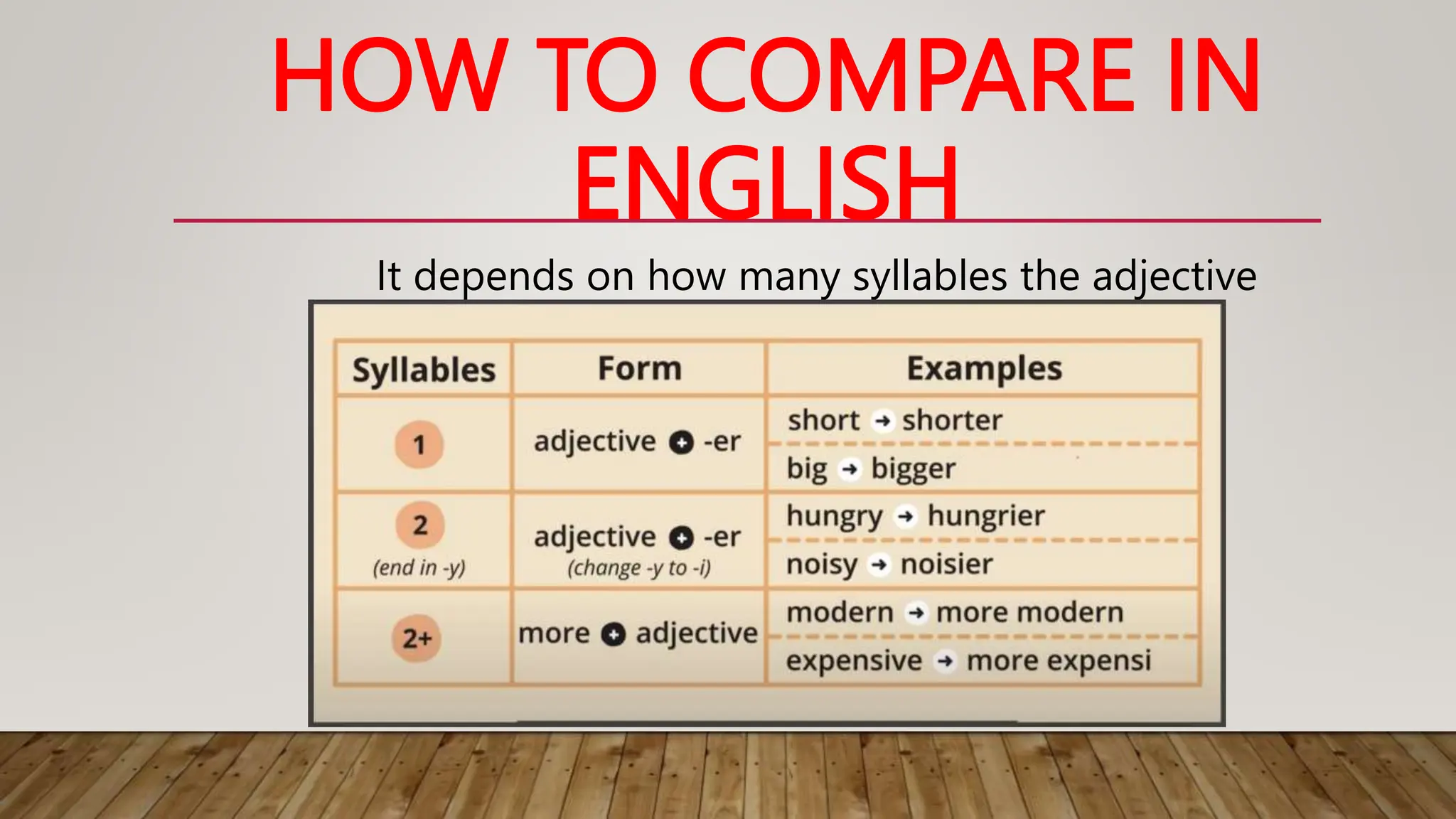proyecto comparativo english investigado por mi | PPT