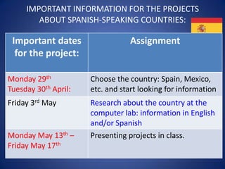 Proyecto paises spanish speaking countries - poster board 2013 | PPTX