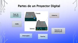 El proyector, su historia, sus partes.pptx