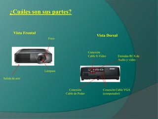 Proyector. ¿como funcionan? | PPSX