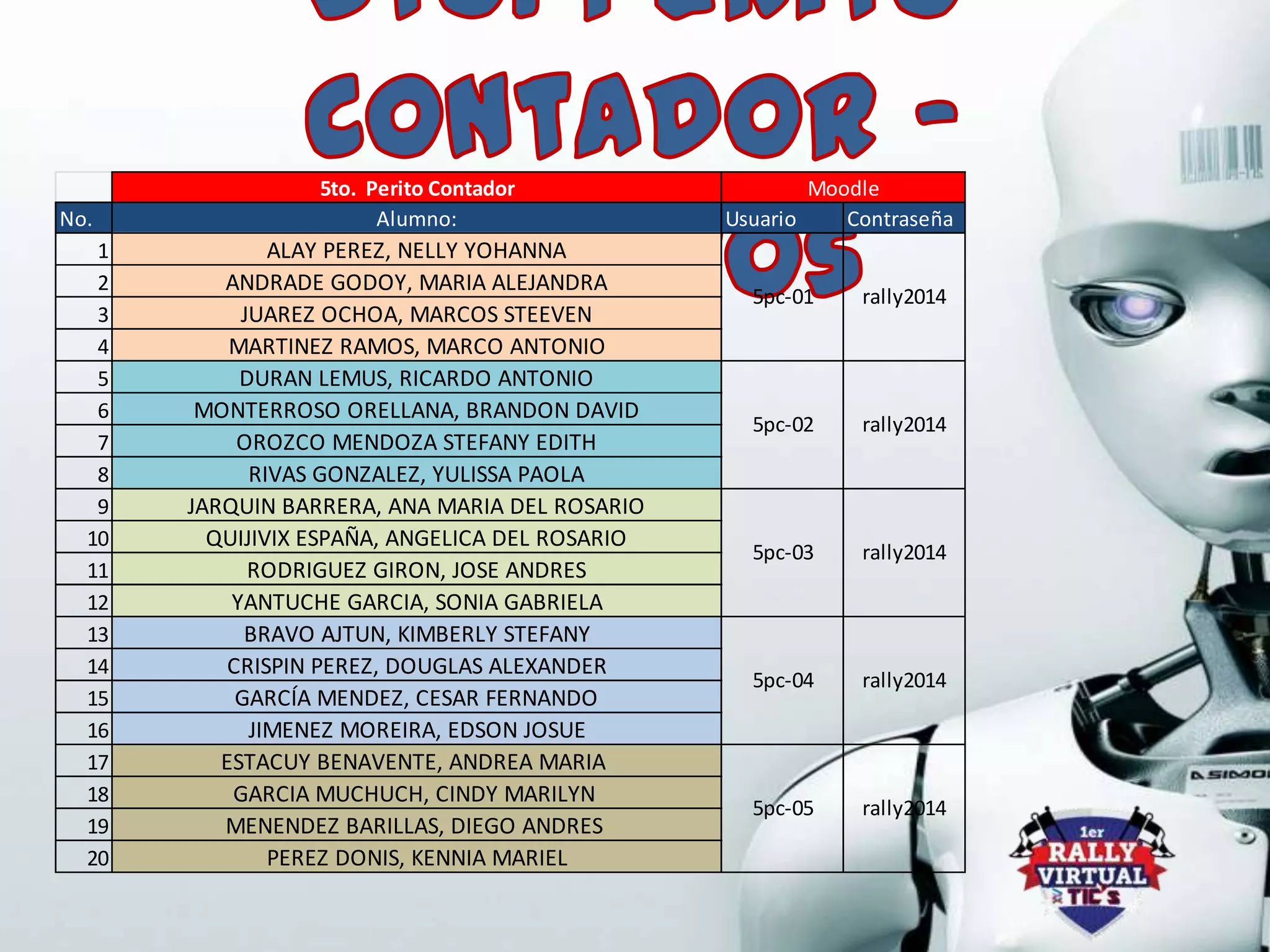 Revista Digital - Distribución Perito Contador | PPT
